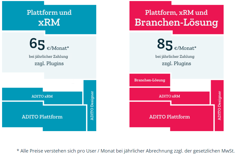 ADITO xRM - Consultics - Wir. schaffen. Partnerschaft.